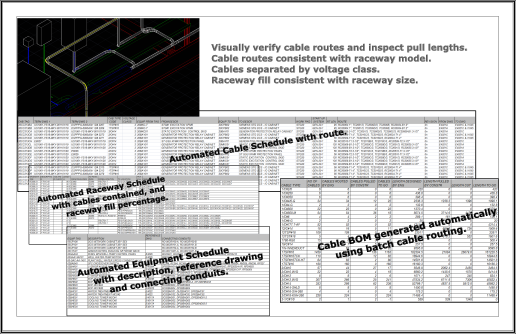 Automatic Cable Routing and Scheduling